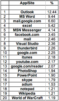 itFun.jp: クラウドコンピューティング 関連